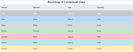 Bootstrap 4 Table Classes